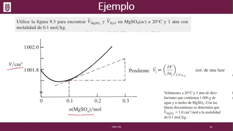 Volumenes molares parciales en mezclas binarias | Actualizado noviembre ...
